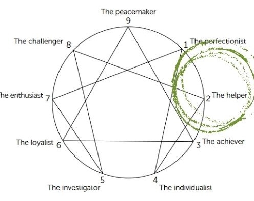 Types Nutshell Two - Fruits of Now - Enneagram & Mindfulness